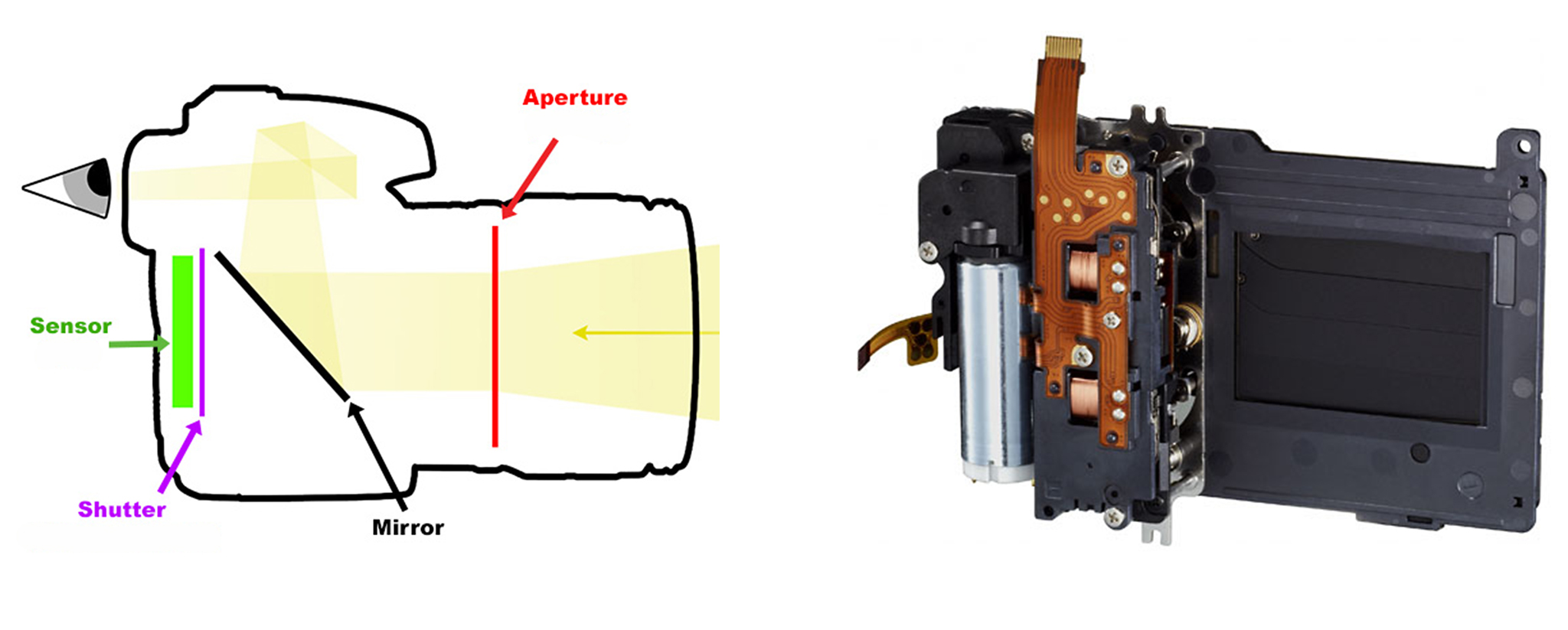 Camera Shutter Mechanism Diagram